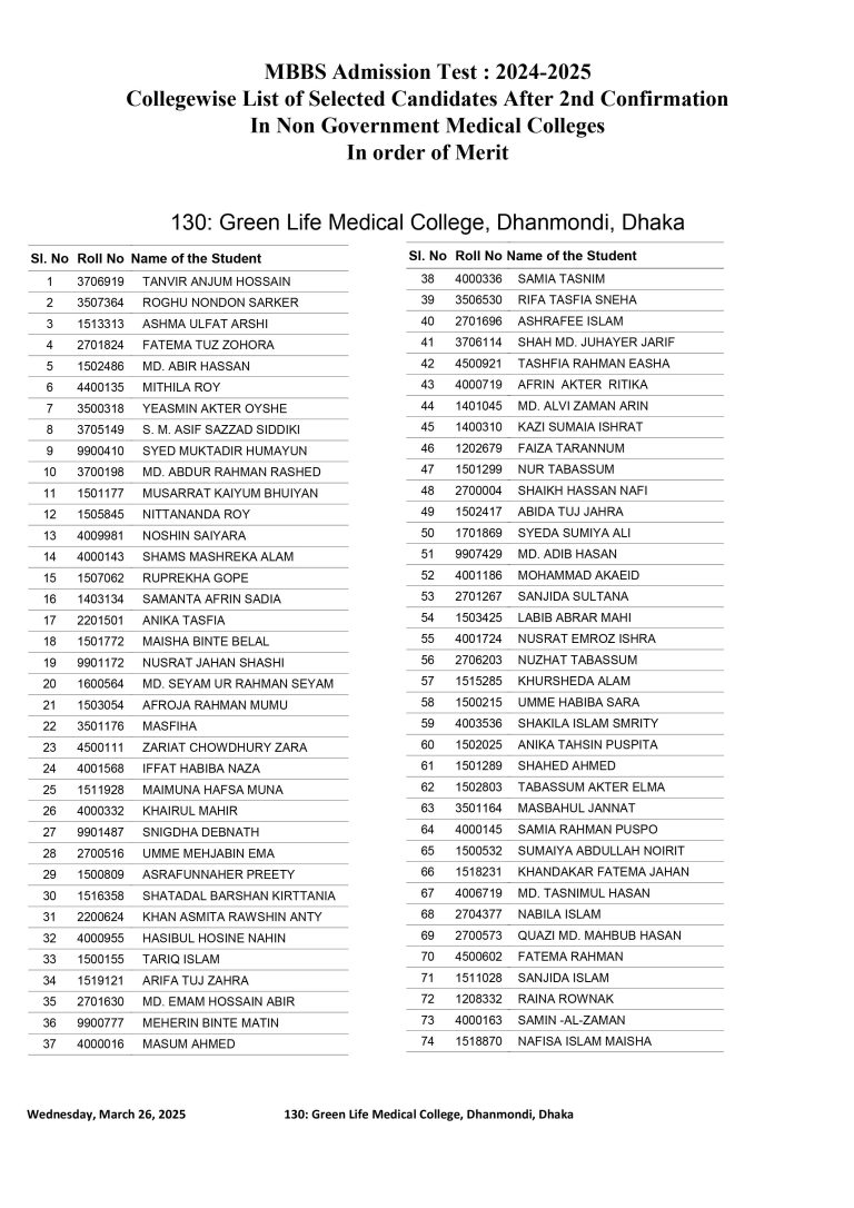 MBBS Admission Test : 2024-2025 College wise List of Selected ...